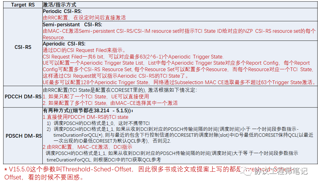 5G NR - 参考信号(Reference Signal)学习笔记5 - TCI Framework overview - 知乎
