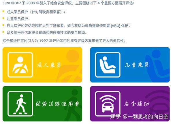 如何快速了解 E-NCAP 2020版？ - 知乎