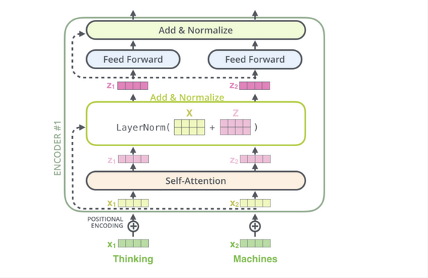 Transformer原理及Pytorch代码实现 - 知乎