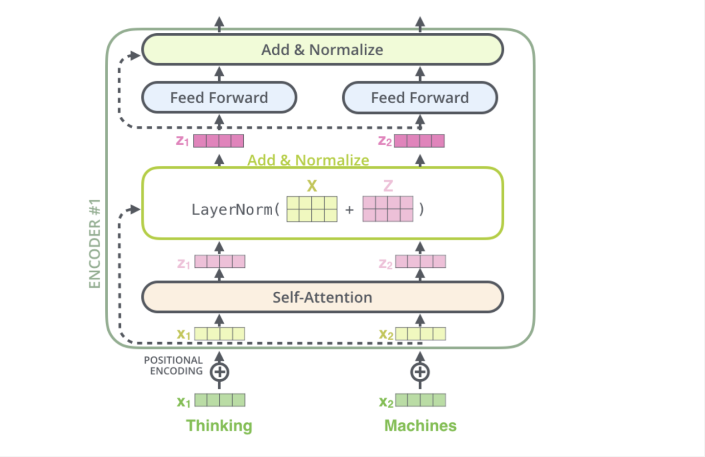 Transformer原理及Pytorch代码实现 - 知乎