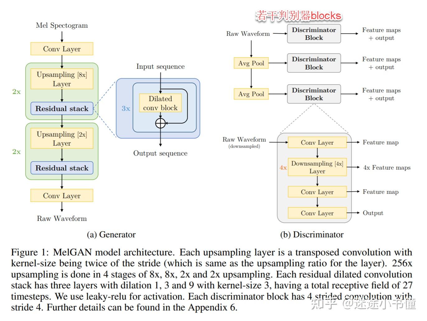 [细读经典]HiFi-GAN for TTS vocoder - 知乎