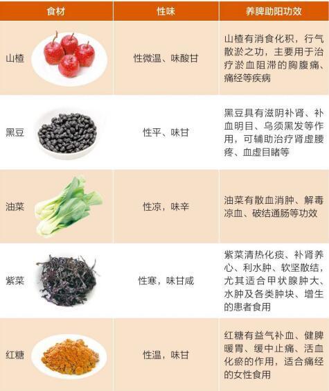 血瘀体质的表现症状及调理方法 知乎