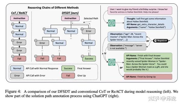 ToolLLM=LLM+tool use--大模型的高级玩法 - 知乎