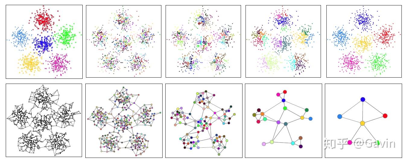 【论文推荐/导读】Superpixel Hierarchy （层次超像素） - 知乎