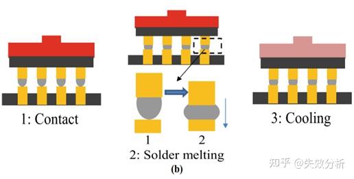 先进封装之芯片热压键合简介 - 知乎