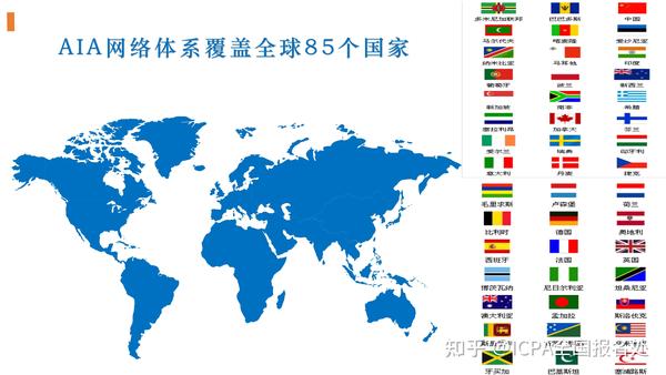 AIA是什么？跟AAIA国际会计师有什么区别？AAIA含金量高吗？ - 知乎