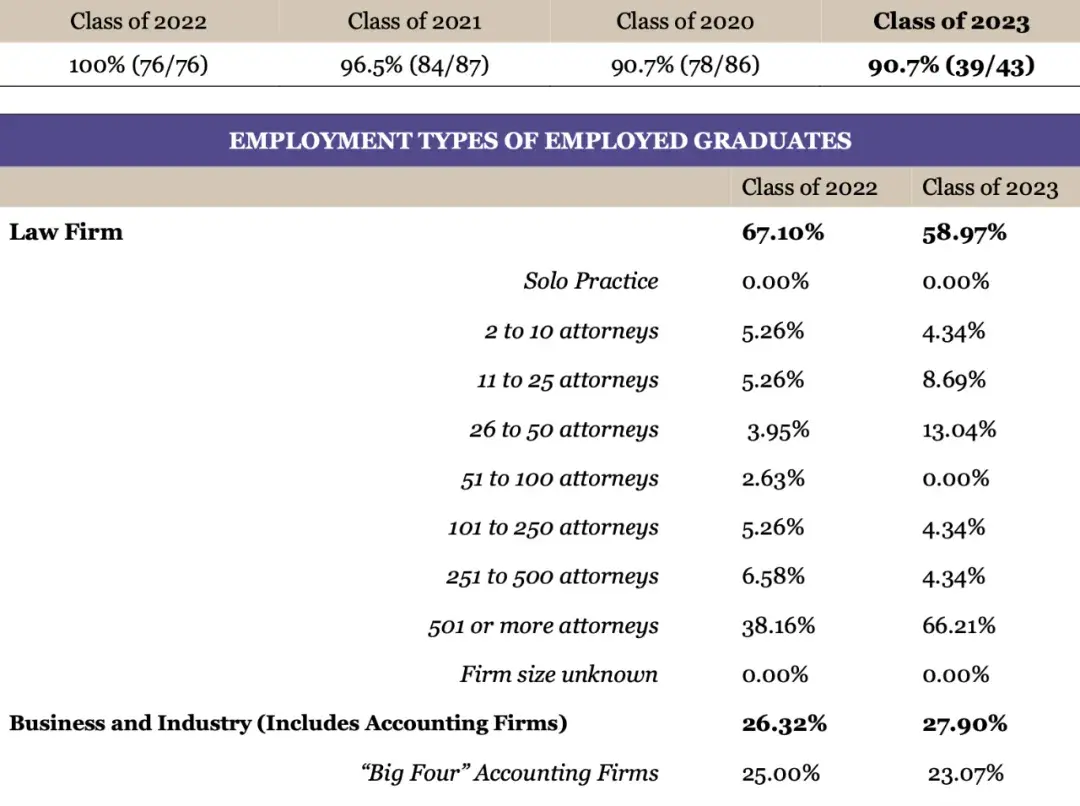 纽约大学法学院 (NYU) LLM 2024级新生录取背景和数据 - 知乎