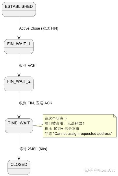 榨干服务器性能：面向百万并发软交换的Linux内核参数调优深度解析 - 知乎