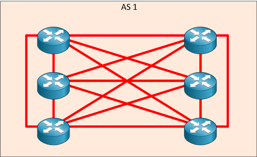 EBGP vs IBGP - 知乎