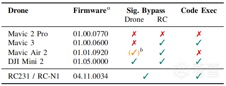 [译]大疆无人机安全与DroneID漏洞 - 知乎