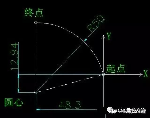 数控加工中心CNC的G02/G03圆弧指令的I、J、与R的区别 - 知乎