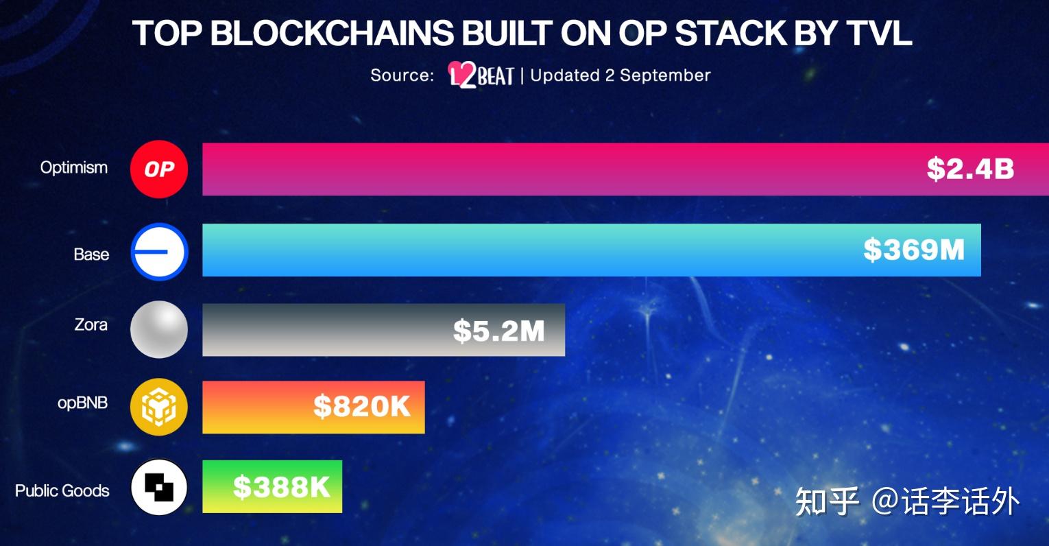 OP Stack是什么？目前有哪些基于OP Stack构建的项目？ - 知乎