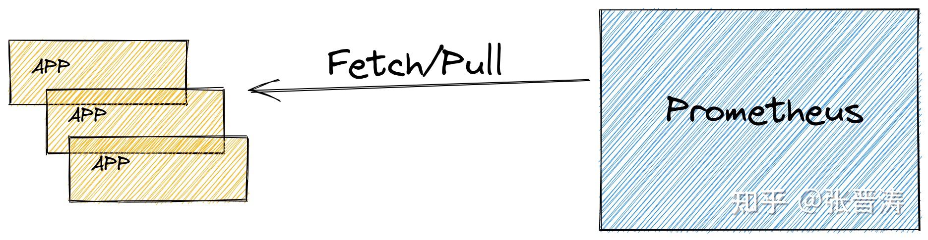 新功能：Prometheus Agent 模式上手体验 - 知乎