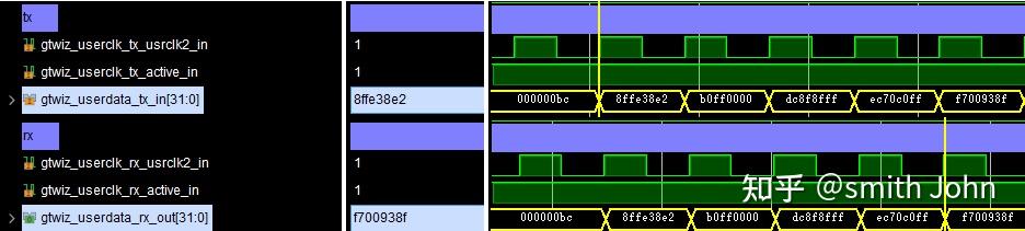 【VIVADO IP】GTH - 8B/10B 仿真 - 知乎