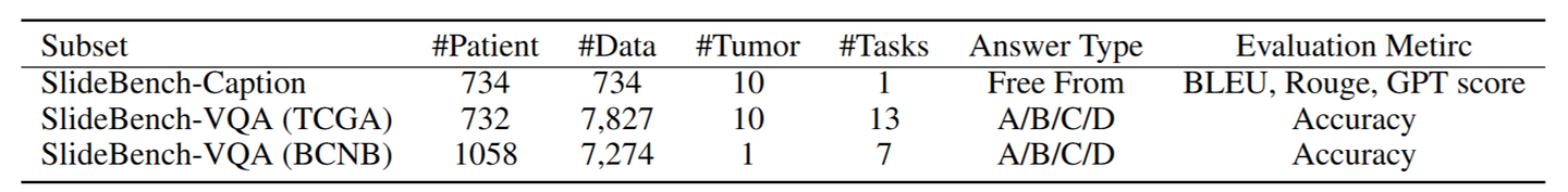 SlideChat：面向病理全切片图像理解的大型视觉-语言模型 - 知乎
