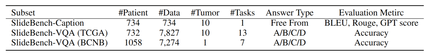 SlideChat：面向病理全切片图像理解的大型视觉-语言模型 - 知乎