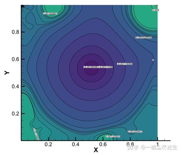 顶盖驱动流-格子玻尔兹曼方法(LBM)并行（一）openmp实现 - 知乎