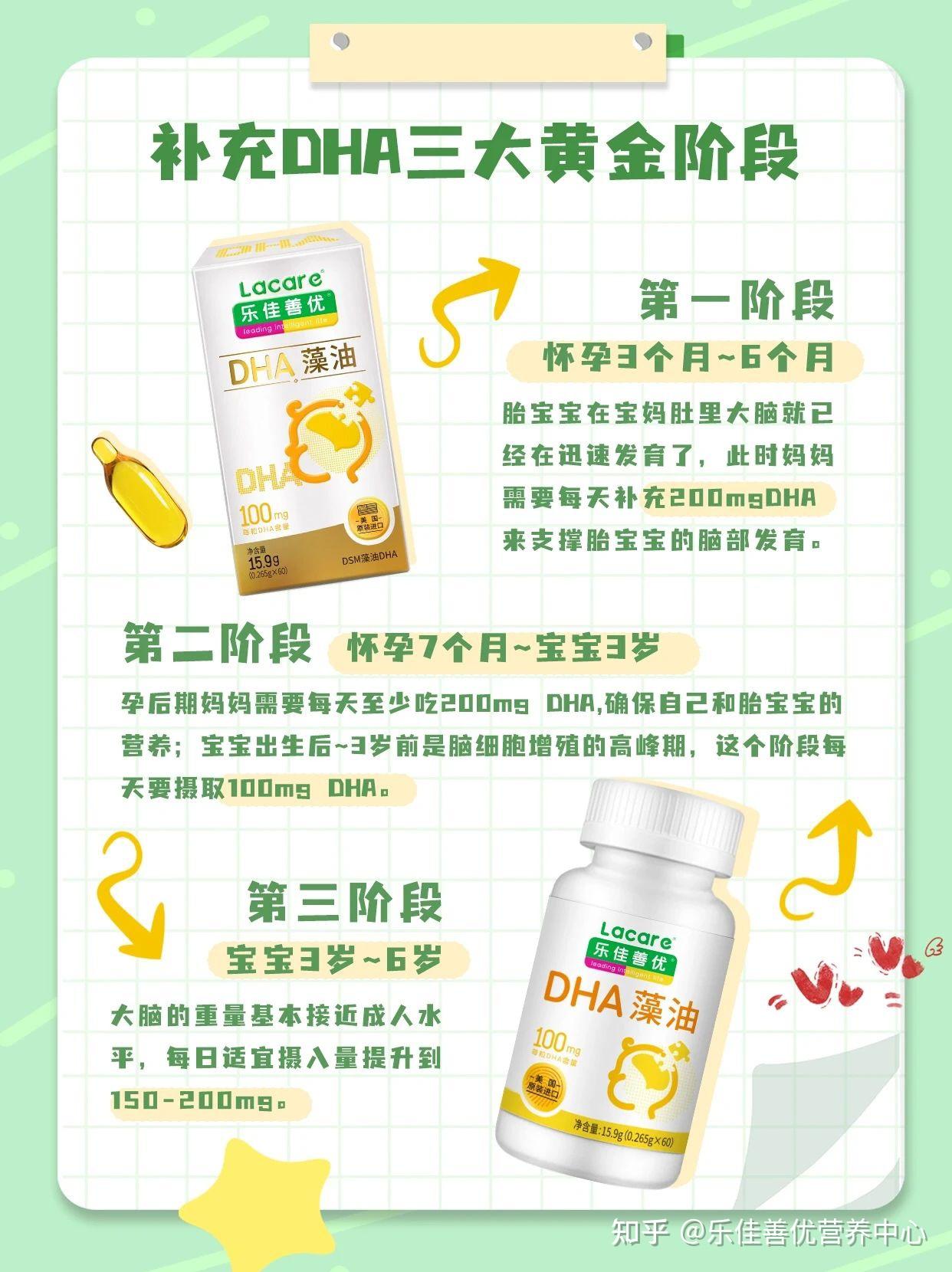 孕妈妈和宝宝吃的DHA该怎么选？ - 知乎