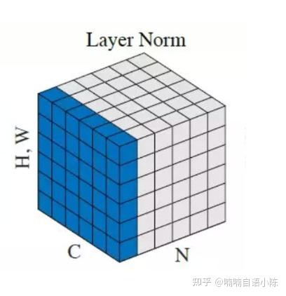 batch normalization vs layer normalization - 知乎