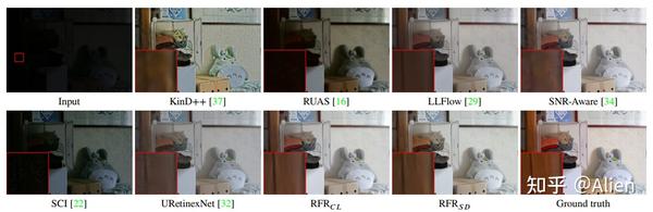 CVPR2023 低光照图像增强论文阅读 不使用额外先验的Retinex分解 - 知乎