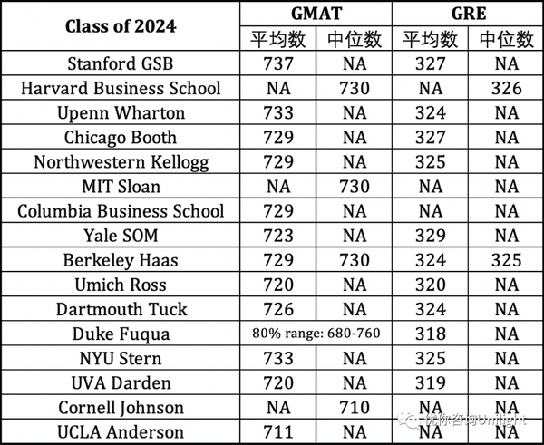 23-24 MBA R1申请准备一览图及详细教程(上) - 知乎