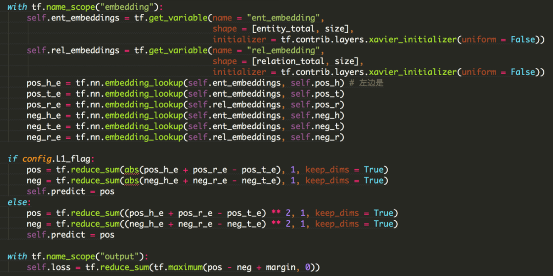 知识图谱嵌入的Translate模型汇总（TransE，TransH，TransR，TransD） - 知乎