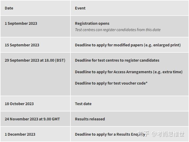 BMAT考试是什么？医学专业入学考试详解！ - 知乎