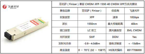 40km 1510nm CWDM XFP光模块简介 - 知乎