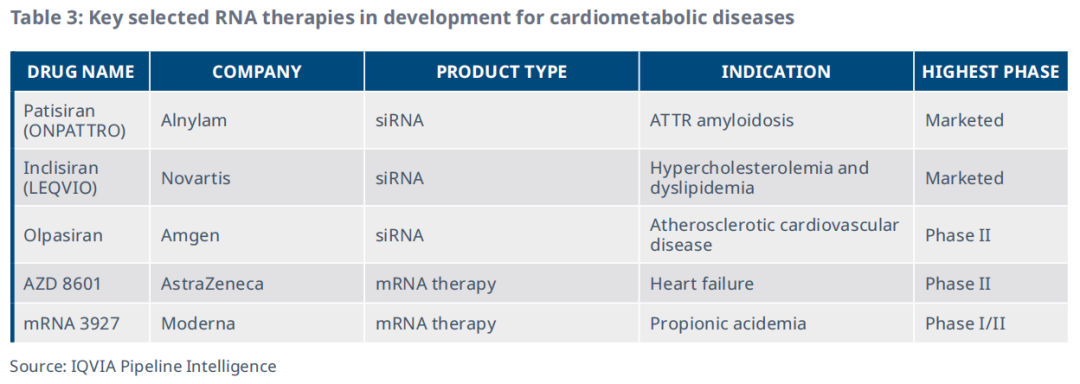 曙光初现：盘点RNA疗法的4大运用 - 知乎