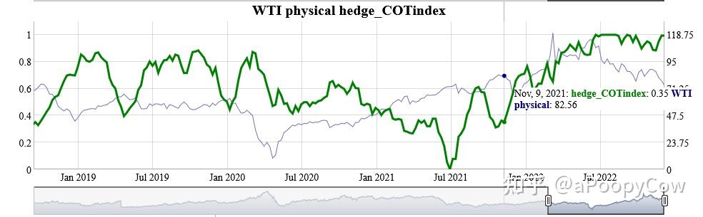 WTI 20221211 - 知乎