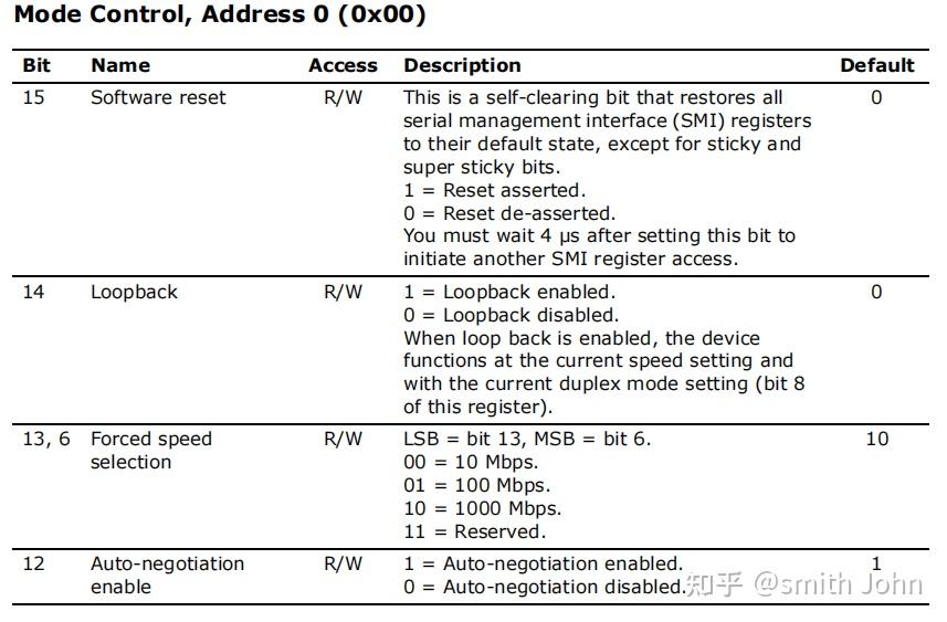 【VIVADO IP】Tri Mode Ethernet MAC - 知乎