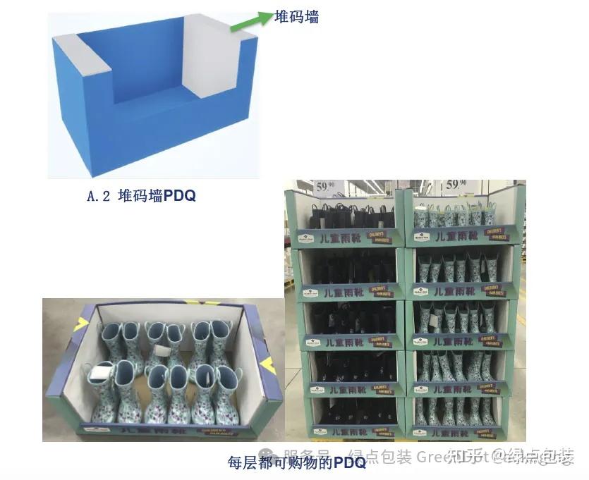 山姆会员店常见PDQ结构及应用 - 知乎