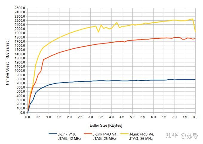 嵌入式芯片调试神器-J-Link RTT详解 - 知乎