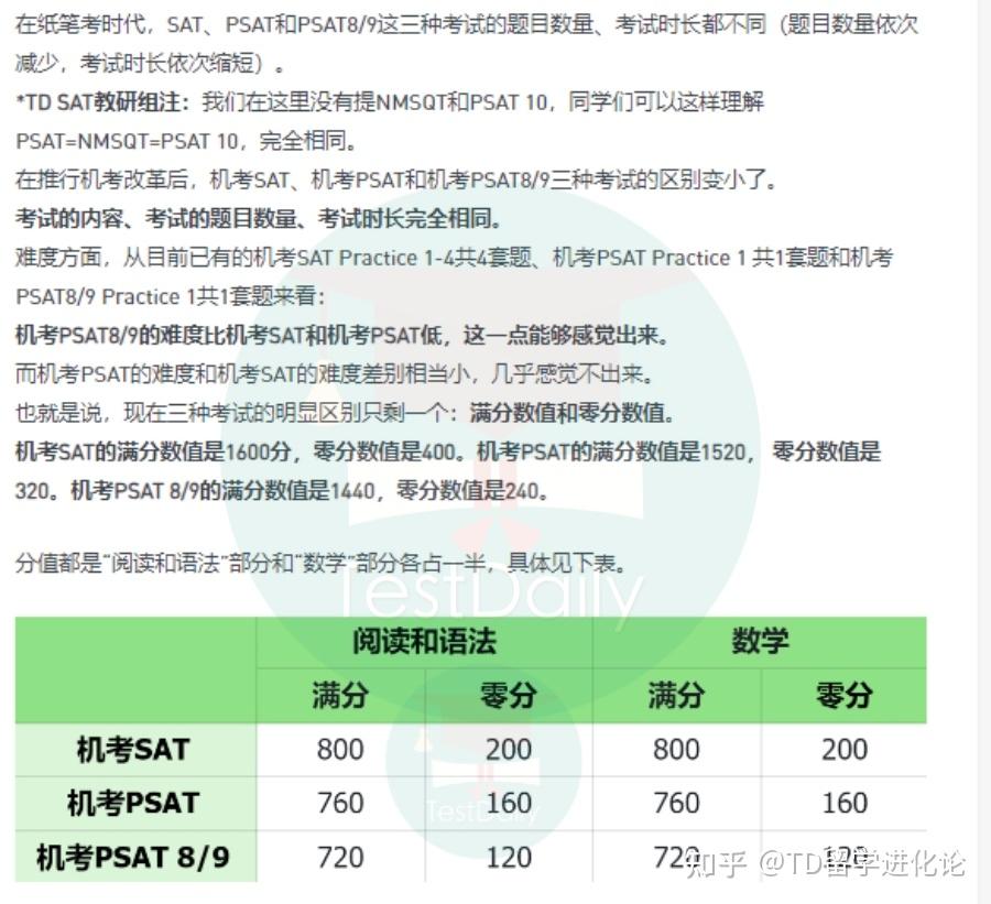 2023年10月15日机考PSAT全球首考考情回顾：题库与机考SAT的题库相通，《TD深度还原机经》命中11道阅读题！ - 知乎
