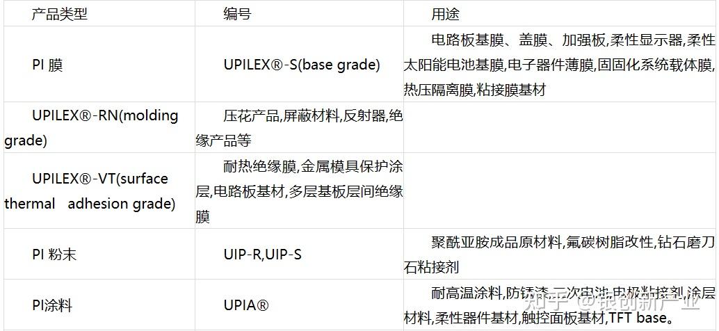 一文读懂制约我国高技术产业发展三大瓶颈性关键高分子材料之一——聚酰亚胺薄膜 - 知乎