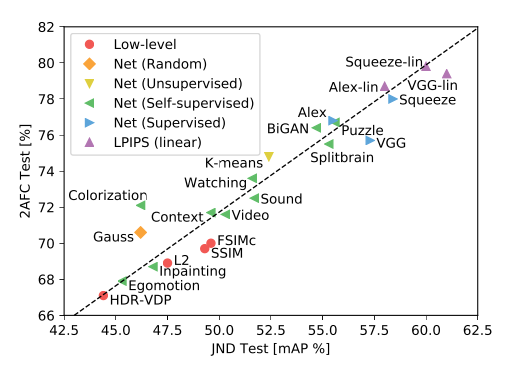 深度特征度量图像相似度的有效性——LPIPS - 知乎