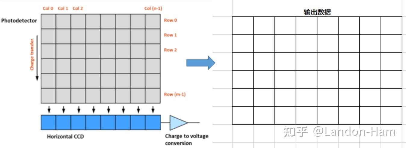 CCD (charge coulped device) 图像传感器 - 知乎