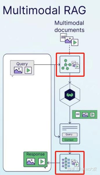 图解RAG的七种架构 - 知乎