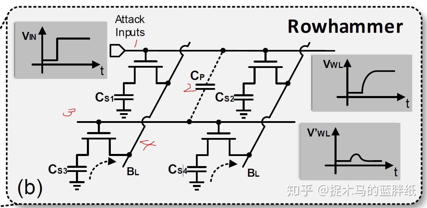 How the RowHammer works - 知乎