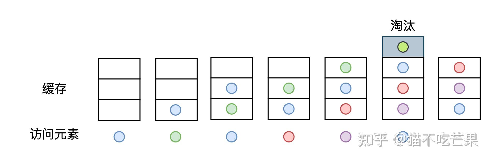 图文解读LevelDB源码合集 - 知乎
