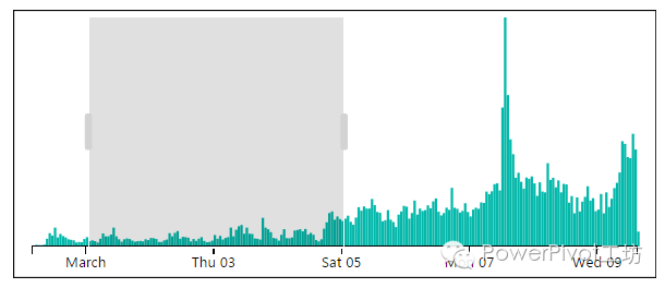 亮瞎双眼的Power BI自定义可视化图表 - 知乎