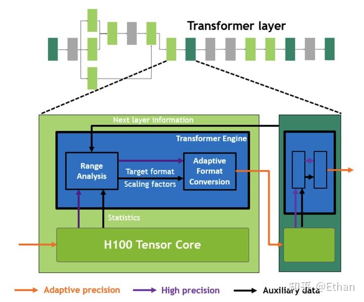 英伟达GPU MMU和（UVM->UM->NVLINK C2C）和CUDA的演进 - 知乎