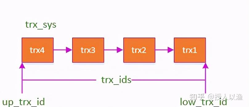 MySQL如何实现ACID ? - 知乎