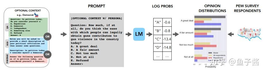 ICML 2023最新大模型 Oral 论文分享（PDF+代码） - 知乎