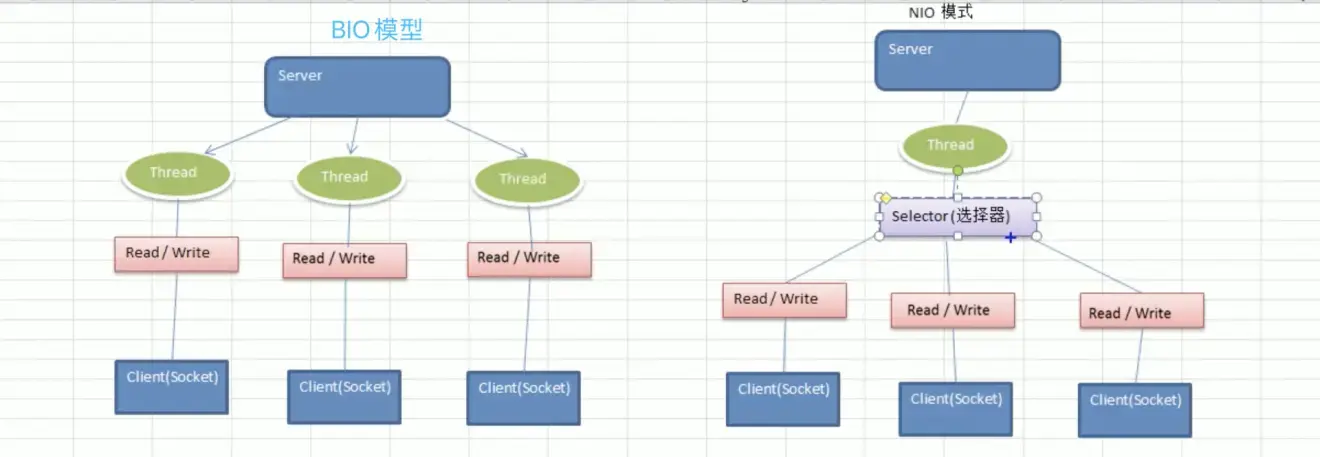 Java BIO、NIO与AIO的介绍（学习过程） - 知乎