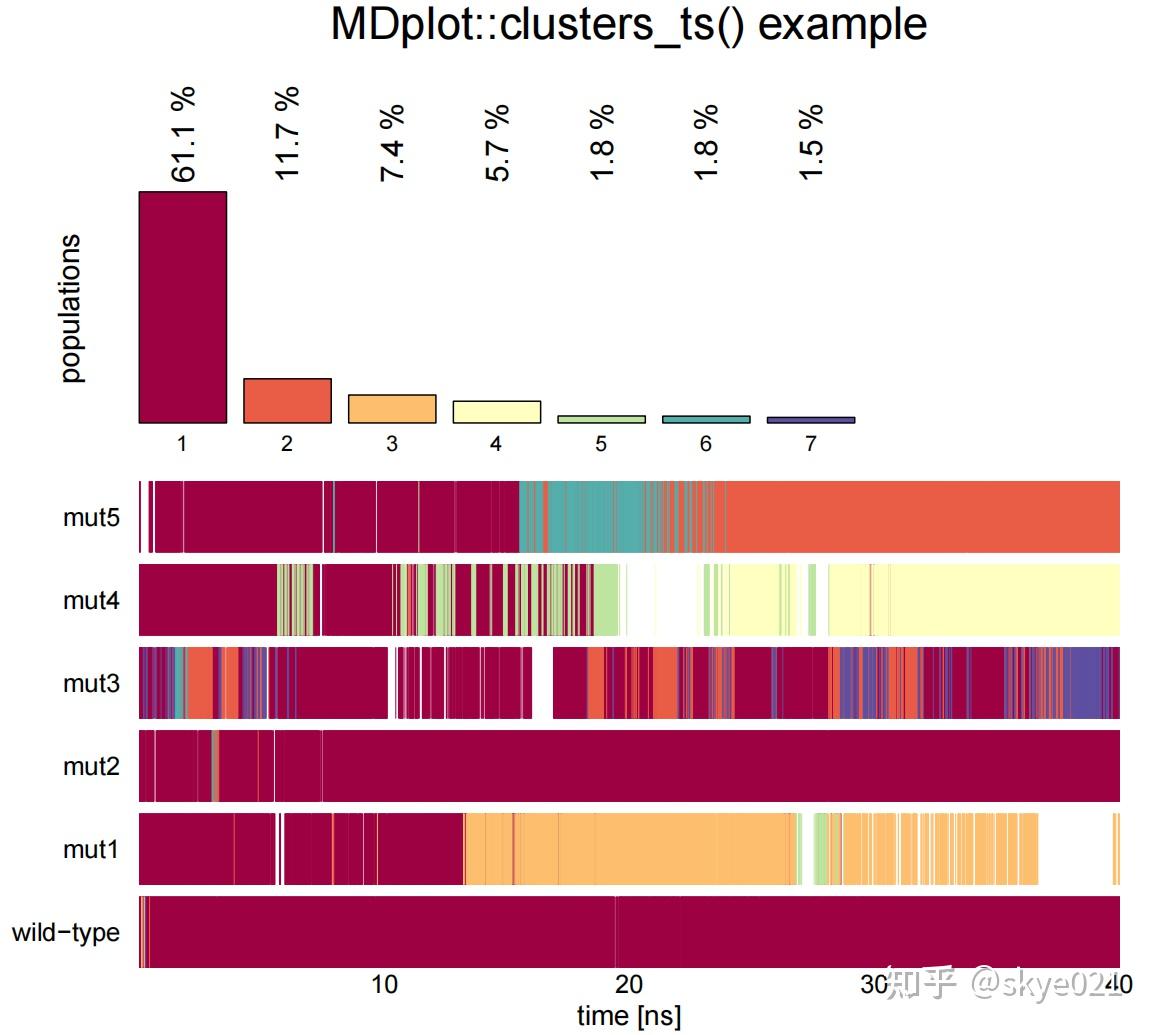 MDplot：强大且免费的分子动力学模拟数据后处理神器，让您的数据分析效率直接起飞 - 知乎