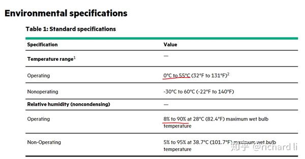 ASHRAE 与服务器/存储系统设计有啥关系？ - 知乎