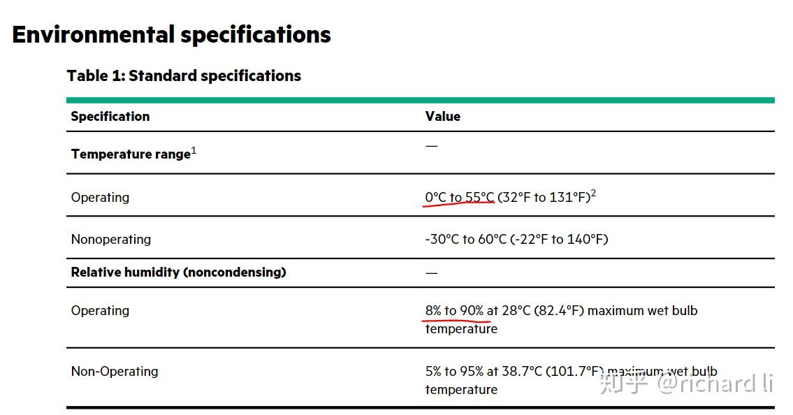 ASHRAE 与服务器/存储系统设计有啥关系？ - 知乎