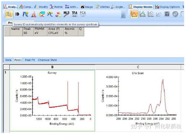 Avantage软件数据分析的简单处理 XPS数据分析 - 知乎
