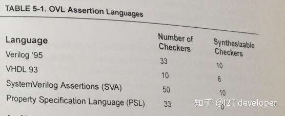 OVL-open verification library introduction - 知乎